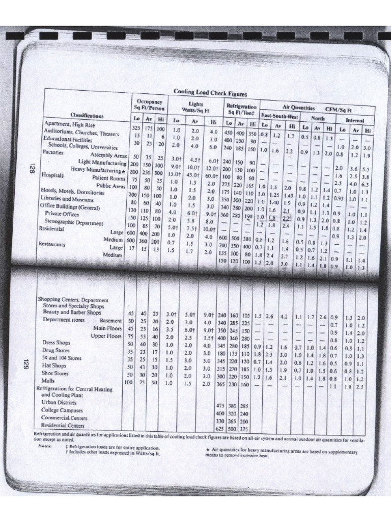 ASHRAE Pocket Guide | PDF