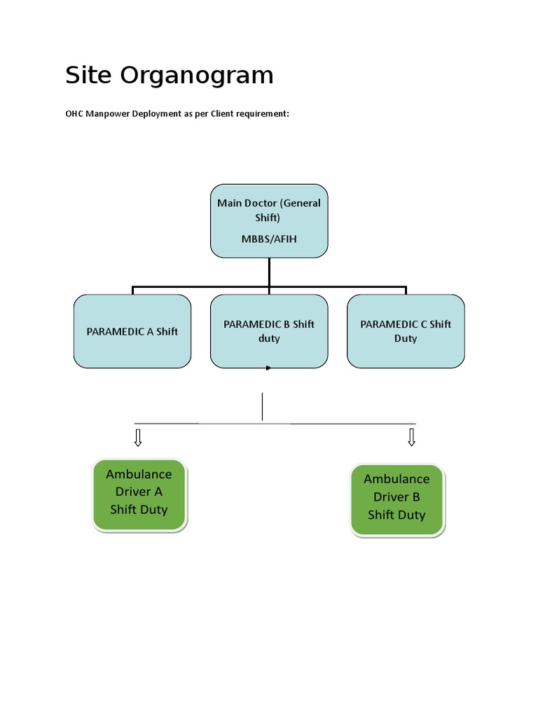 Site Organogram Updated