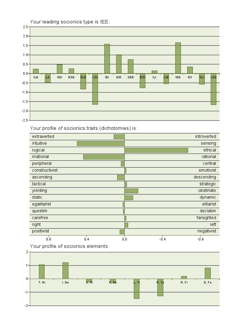 Your Leading Socionics Type Is IEE:: ILE LII SEI ESE SLE LSI IEI EIE ...