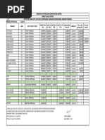IOCL Bulk and Packed Bitumen Prices 2024 | PDF