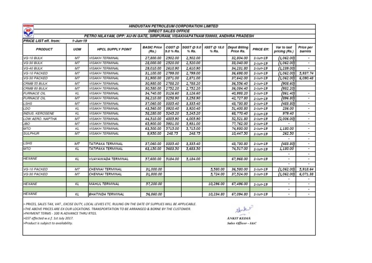 Bitumen Price List Wef 01.06.2019 | PDF | Hydrocarbons | Energy Industry