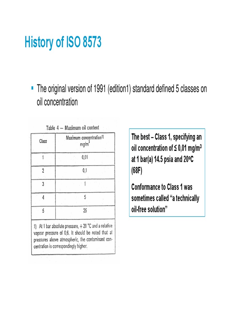 ISO8573 Basic Detail