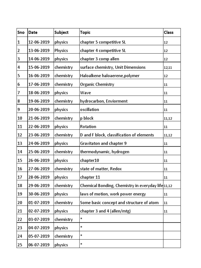 Class-wise schedule of physics and chemistry lessons covering various ...
