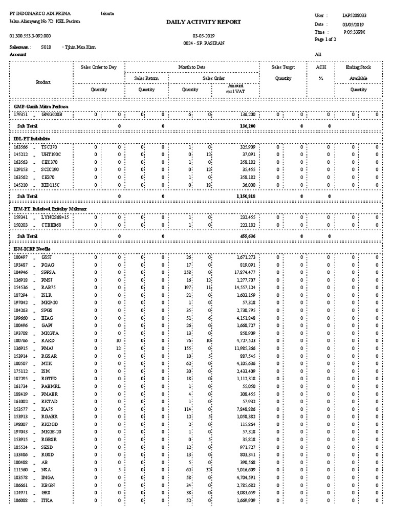 Daily Activity Report: Salesman: Account | PDF