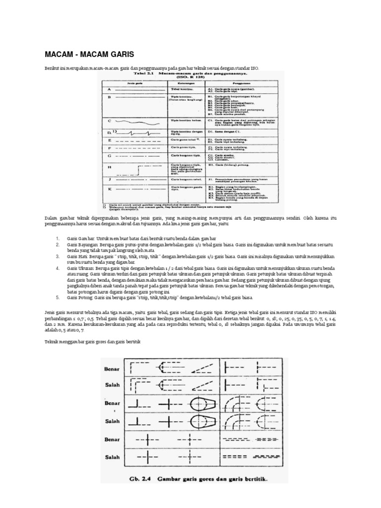 MACAM2 Garis | PDF