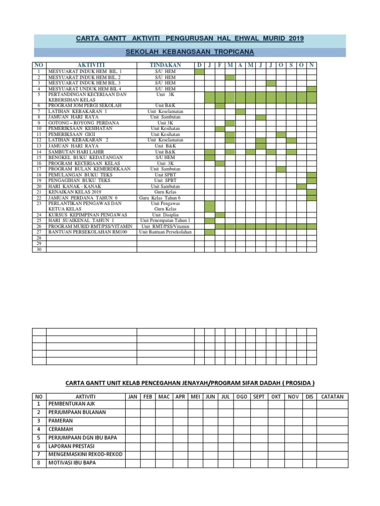 Carta Plan Unit Hem | PDF