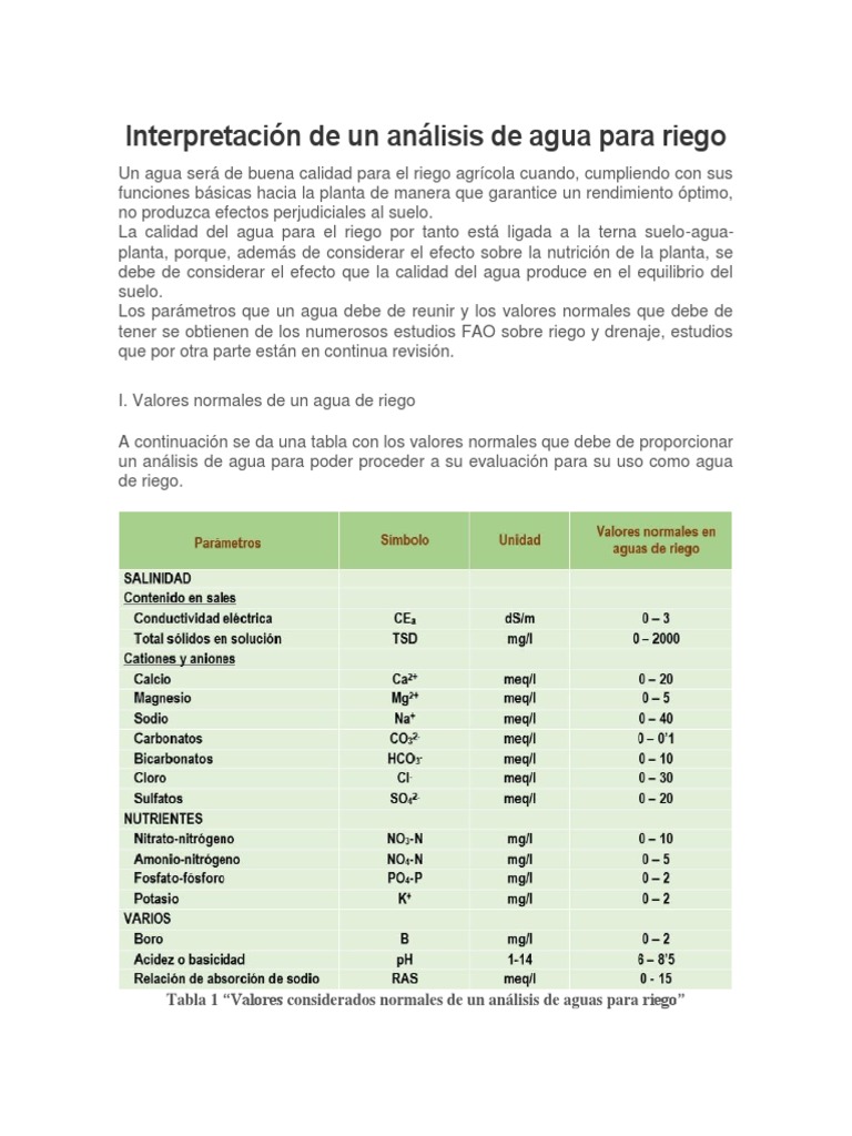Interpretación de Un Análisis de Agua para Riego | Ph | Resistividad Eléctrica y Conductividad
