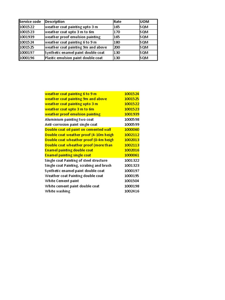 Service Code Description Rate UOM PDF