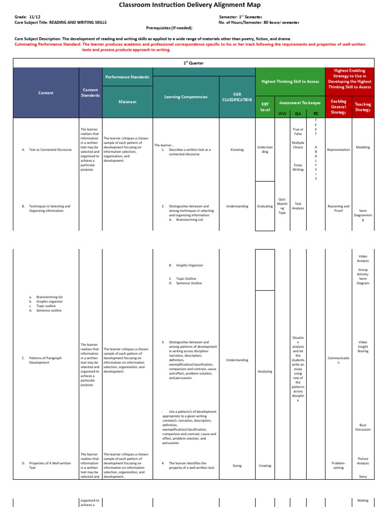 Template For CIDAM | PDF | Essays | Learning
