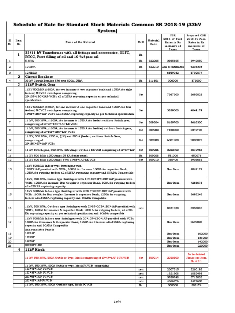 M. Standard Stock Materials For 33kV System | PDF | Insulator ...
