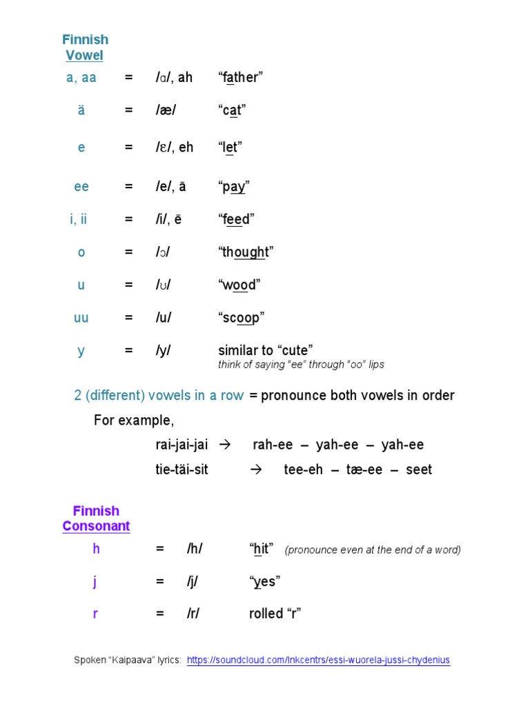Finnish Alphabet Pronunciation Guide | PDF