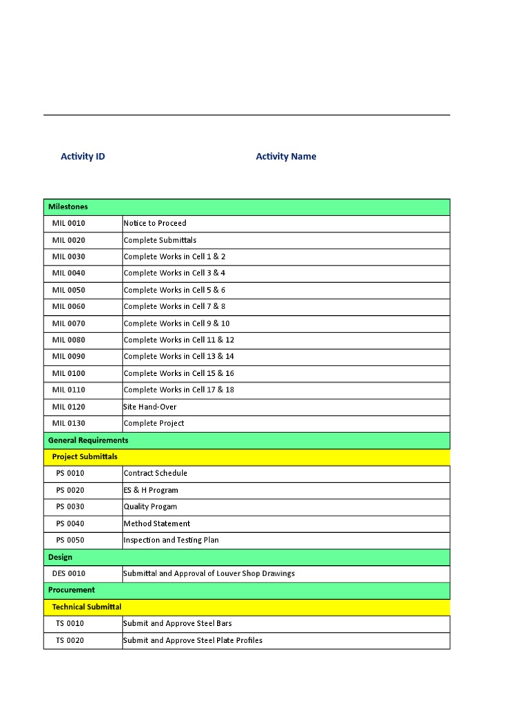 Schedule Bar Chart Format | PDF | Concrete | Crane (Machine)