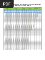 Vannamei Shrimp Blind Feed Chart | PDF