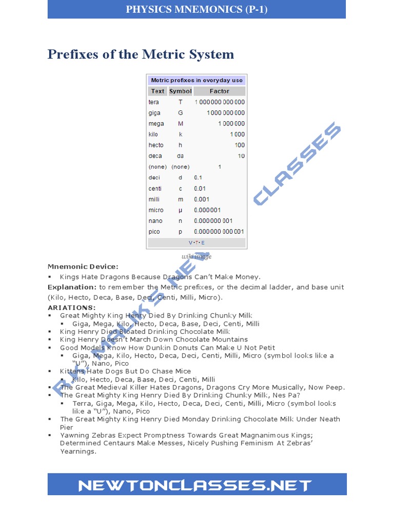 Prefixes of The Metric System Mnemouic | PDF | Chemical Elements | Atoms