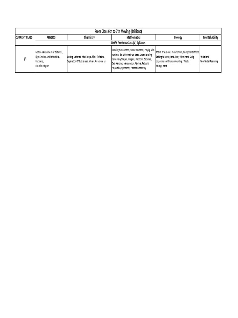 BST Syllabus 2019 - VI | PDF