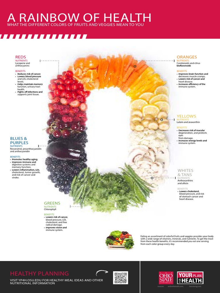 A Rainbow of Nutrients: How Different Colored Fruits and Vegetables ...