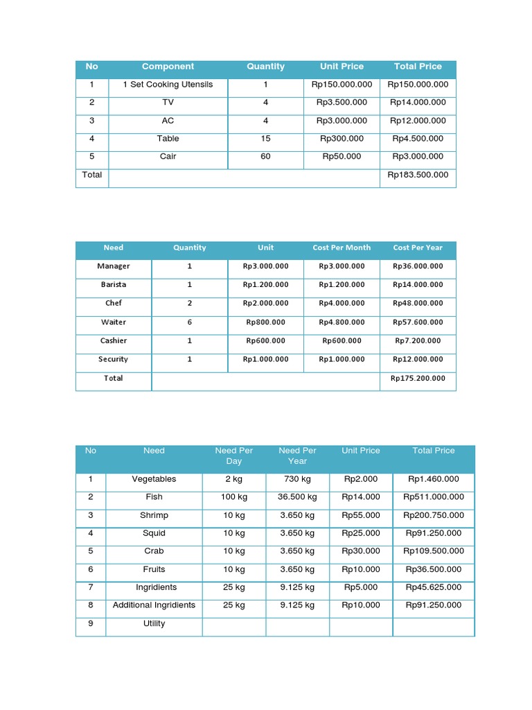 No Component Quantity Unit Price Total Price: Need Quantity Unit Cost ...