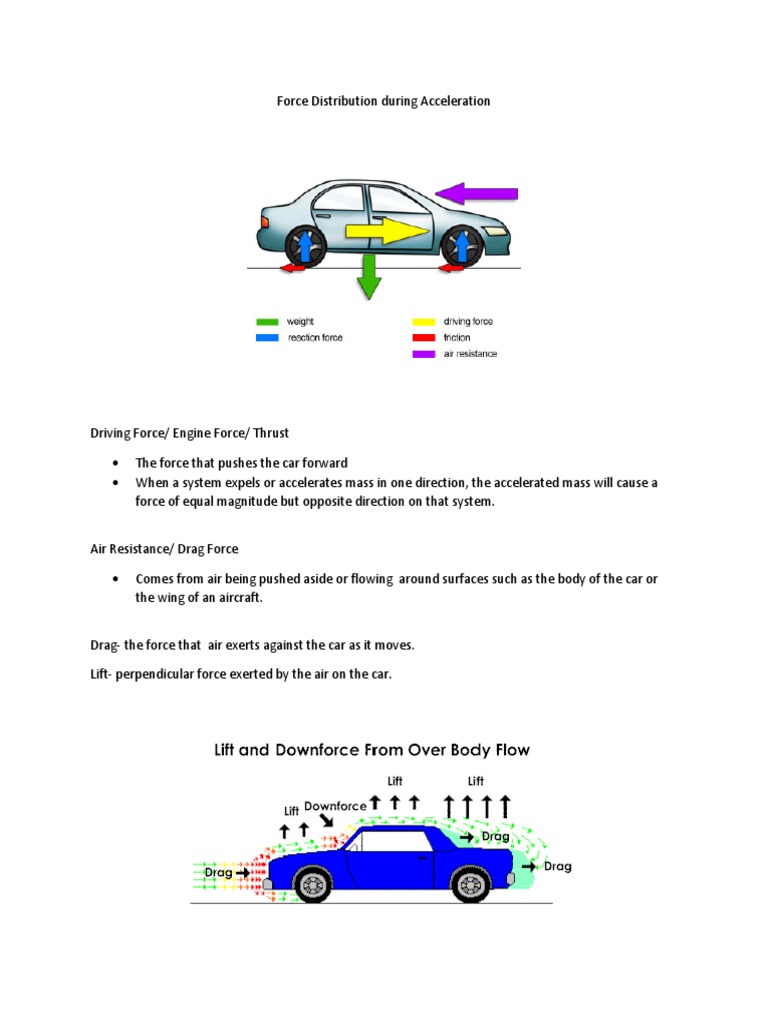 Force Dynamics in Car Acceleration | PDF | Science & Mathematics