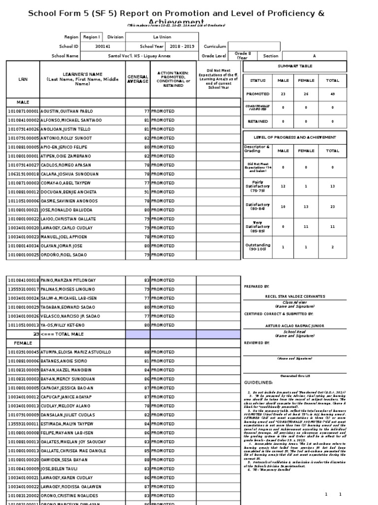 Promotion Status, Achievement Levels, and Proficiency Ratings of Grade ...