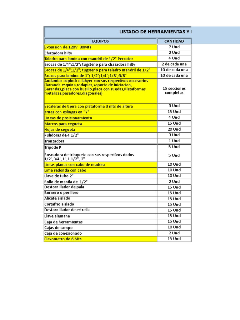 Listado de Equipos y Herramientas Area Electrica Instrumentacion y ...