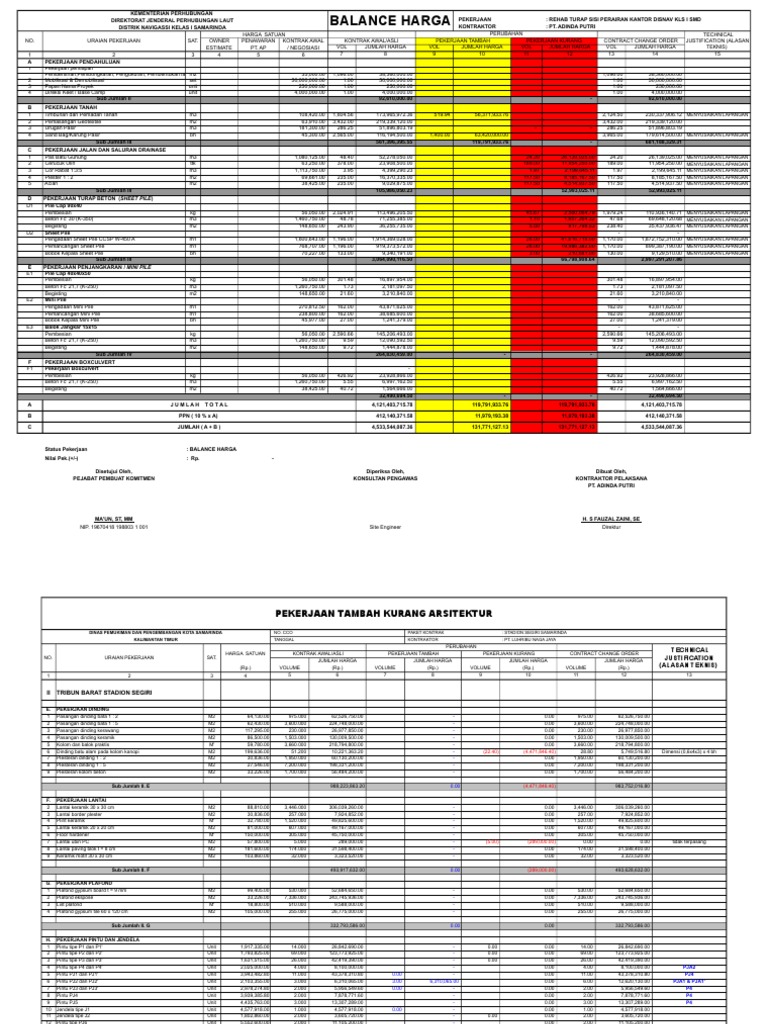 CONTOH CCO DAN Balance Harga | PDF