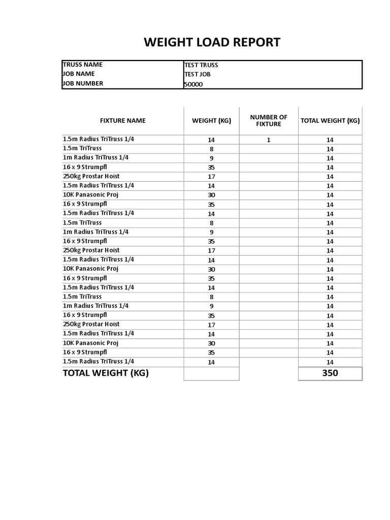 Weight Load Spreadsheet | PDF | Architectural Elements