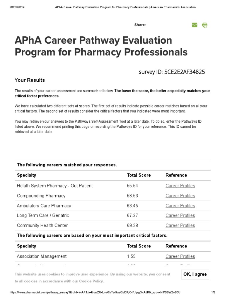 APhA Career Pathway Evaluation Results | PDF | Pharmacy | Health Care