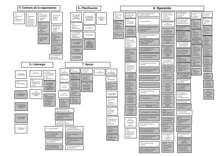 Diagrama de Las Normas ISO 9001-IATF 16949_4-8 | Calidad (comercial ...