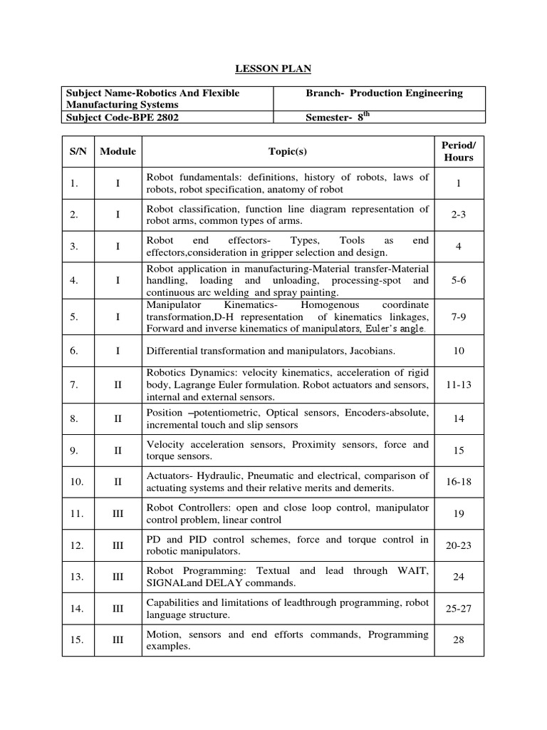 Lesson Plan Subject Name-Robotics and Flexible Manufacturing Systems Branch-Production ...
