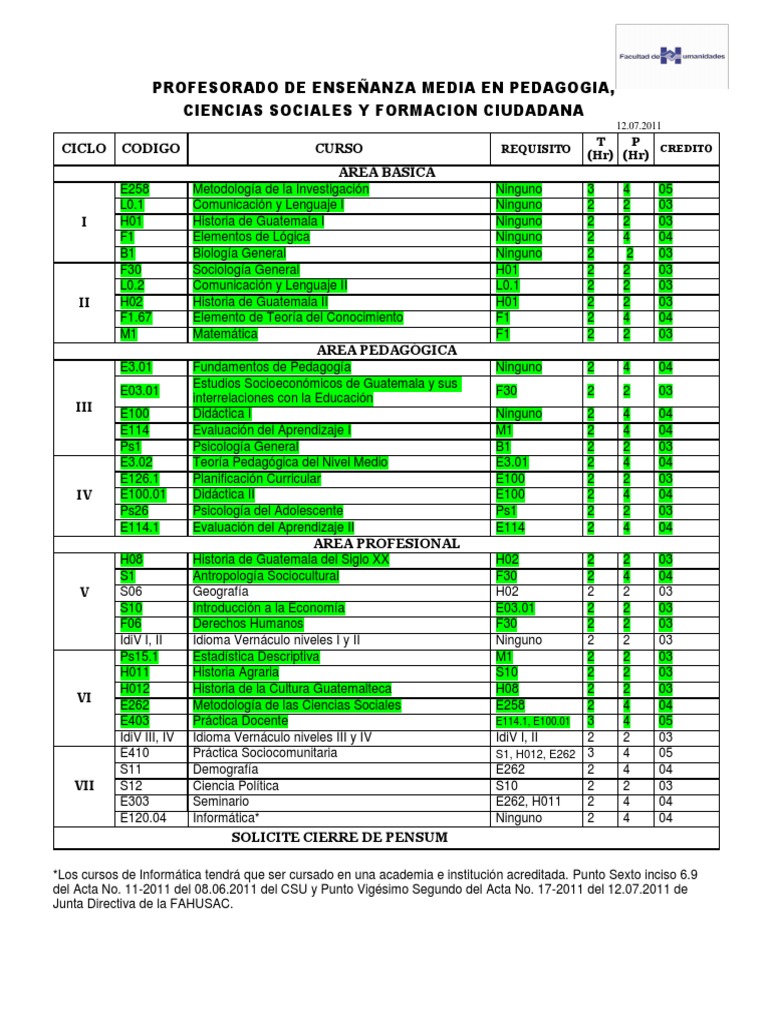 Pensum | PDF | Pedagogía | Aprendizaje