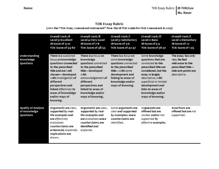 TOK Essay Rubric Breakdown | PDF | Rubric (Academic) | Knowledge