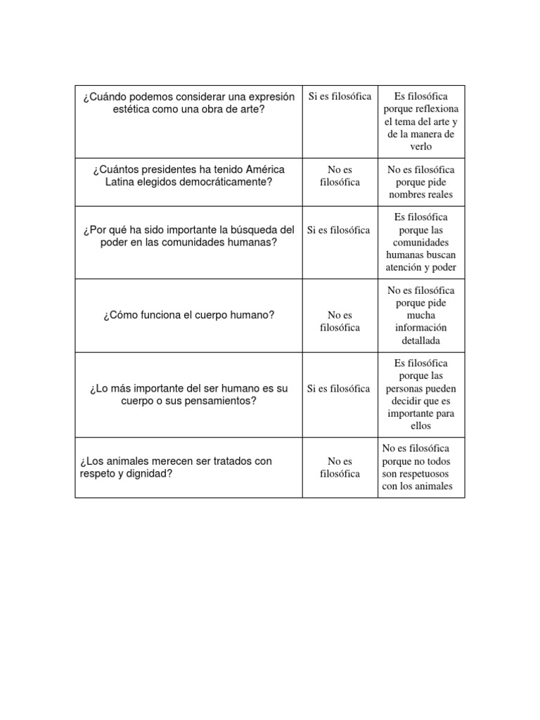 Actividad 2. Preguntas Filosóficas | PDF | Ciencia cognitiva | Cognición