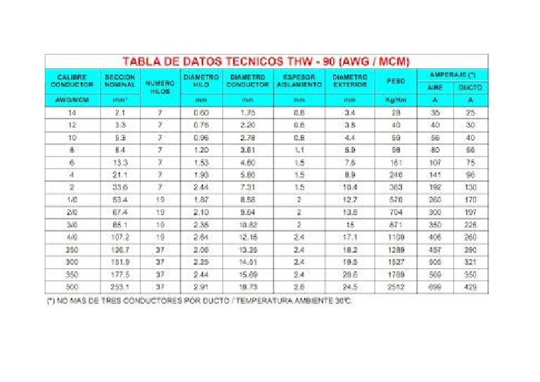 Tabla de Datos Tecnicos THW | PDF Tabla de Datos Tecnicos THW | PDF