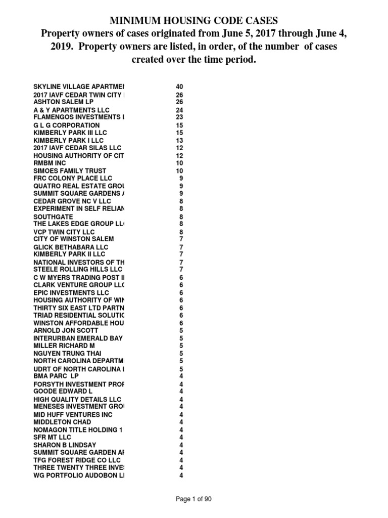 Winston-Salem Housing Code Violations | PDF | Land Law | Property