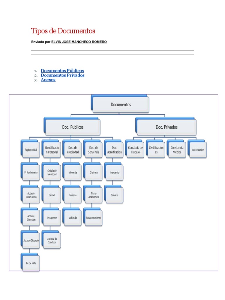 Tipos de Documentos | PDF | Diploma | Titulo academico
