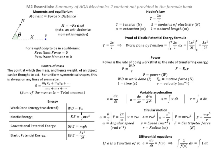 M2 Essentials: Summary of AQA Mechanics 2 Content Not Provided in The ...