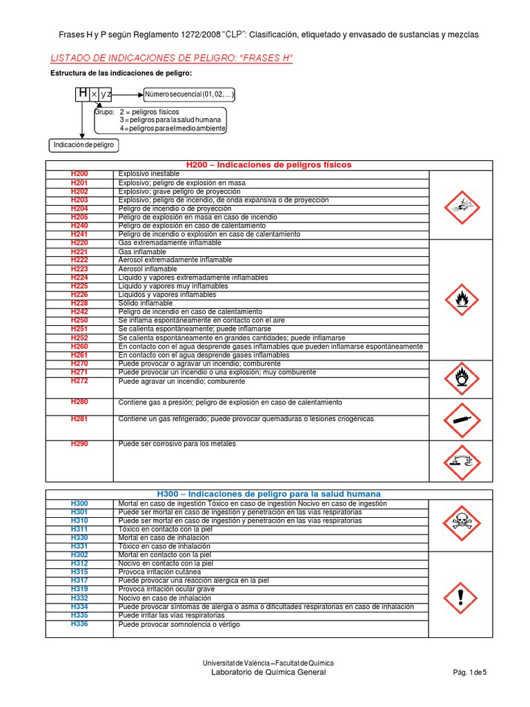 Clasificación de indicaciones de peligro según el Reglamento CLP 1272/ ...