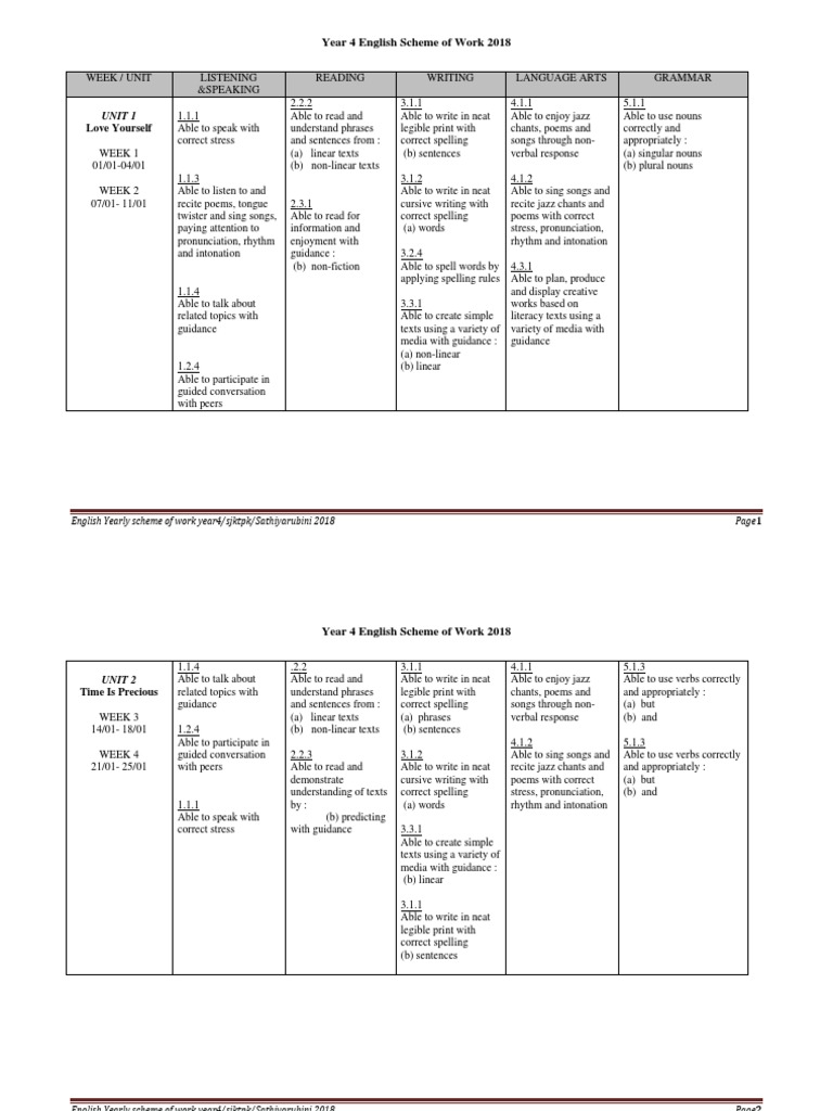 RPT Bi Tahun 4 | PDF | English Language | Poetry