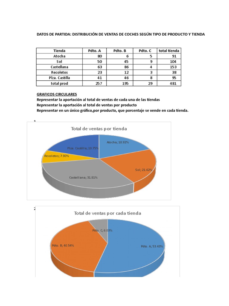 Practica Graficos 3 Pdf Productos Lácteos Lechería