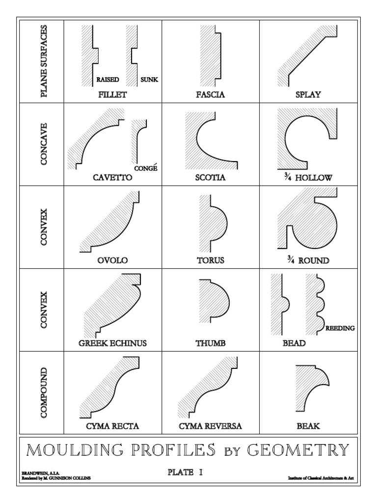 Moulding Profiles PDF | PDF