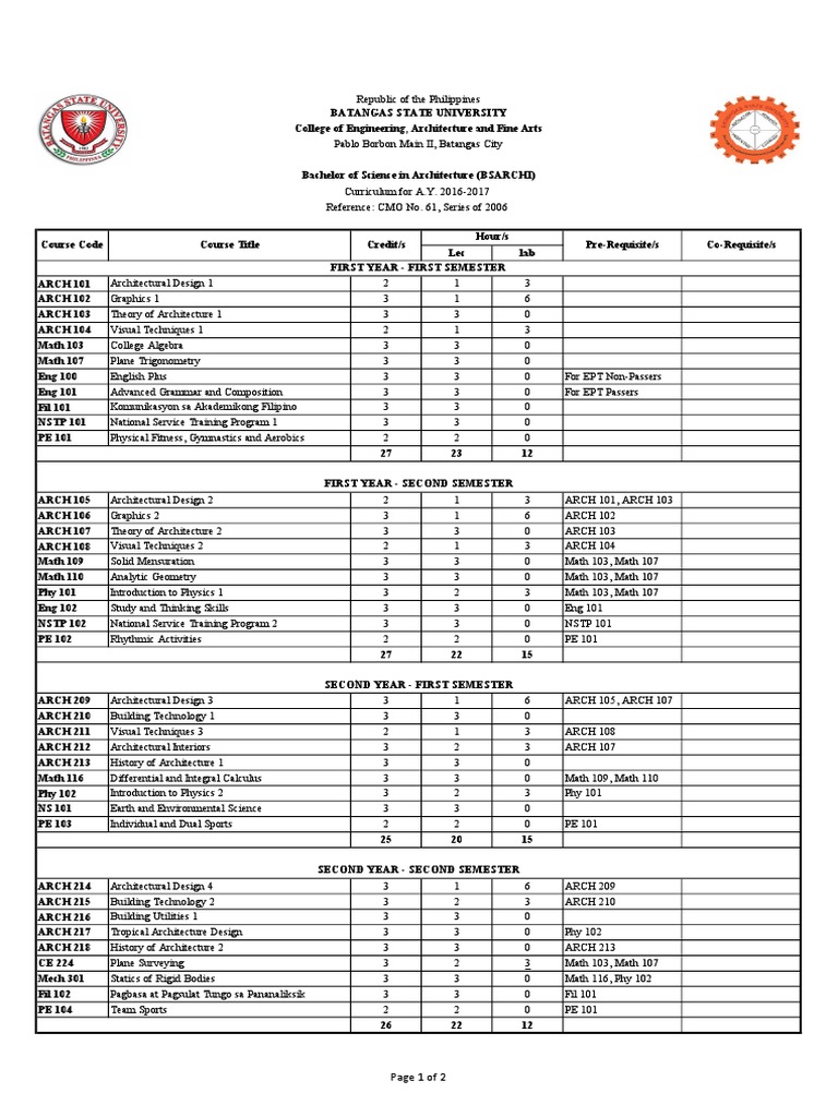 Bs Architecture Curriculum | PDF | Teaching Mathematics | Science