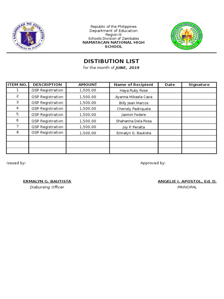 Distibution List: Namatacan National High School | PDF