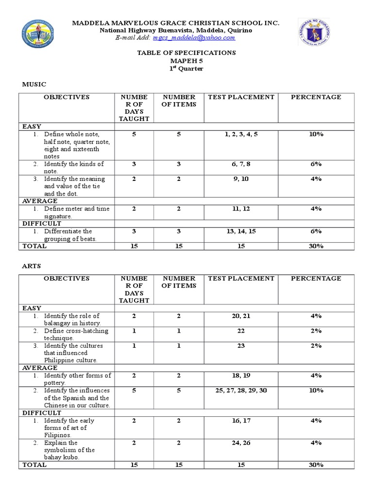 Mapeh Tos | PDF | Puberty