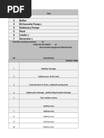 Plant, Machinery & Equipment Breakdown Report | PDF | Machines ...