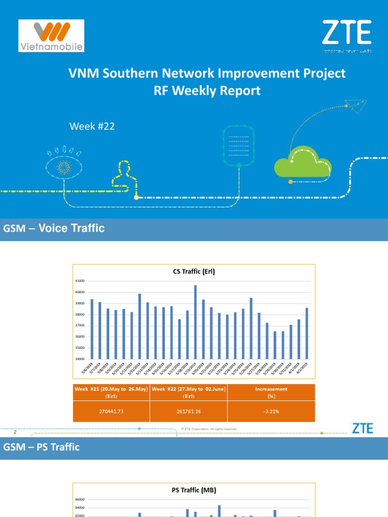 VNM Southern Network Improvement Project RF Weekly Report: Week #22 | PDF | Gsm | Radio Technology