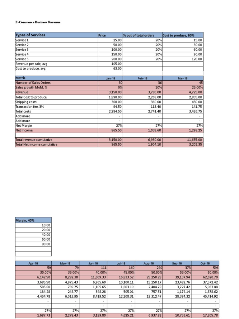 Startup Ms - EXcel | PDF | Revenue | Market (Economics)