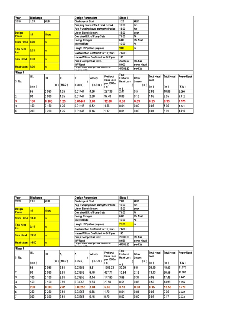 Pipe Sizing Calculations | PDF | Watt | Pump