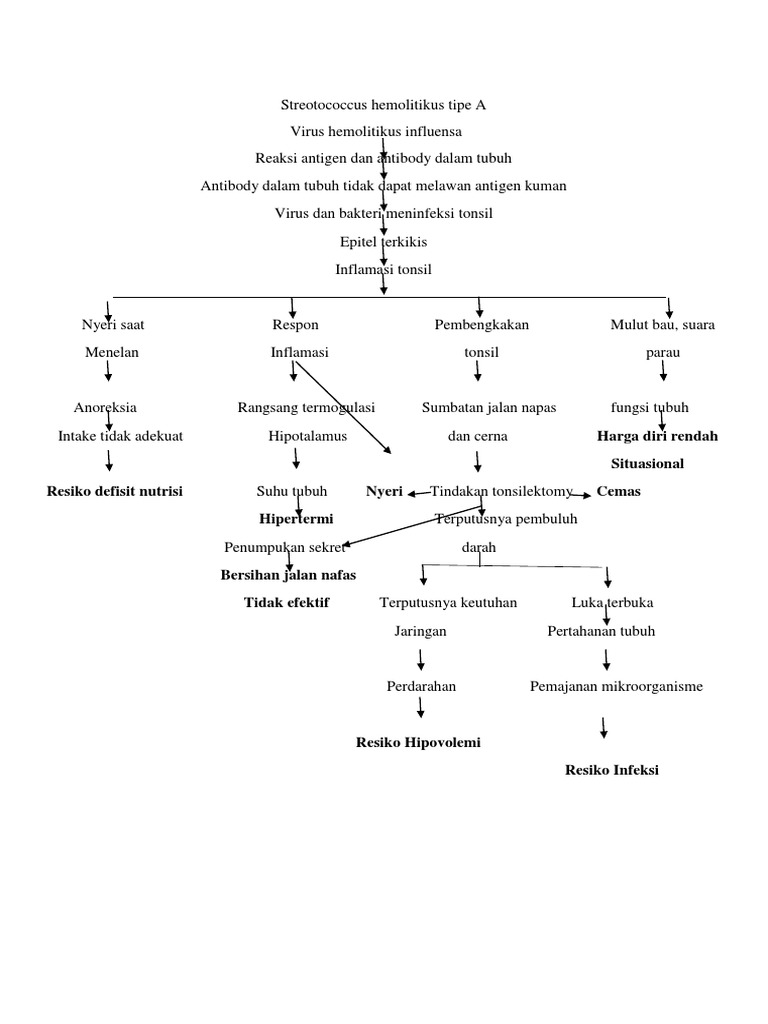 Woc Tonsilitis Baru-2 | PDF