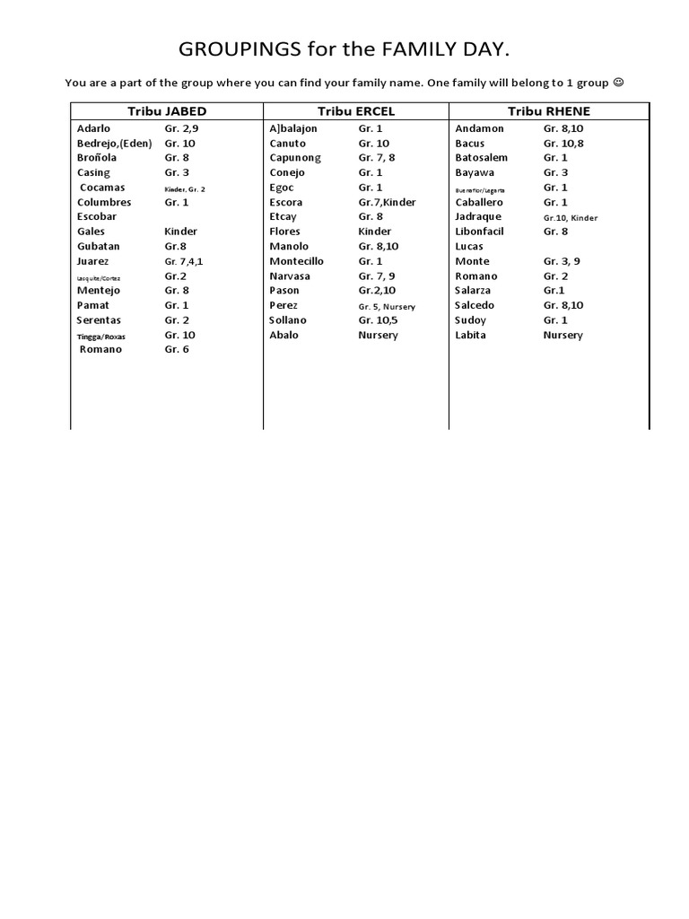 Family Day Groupings List | PDF