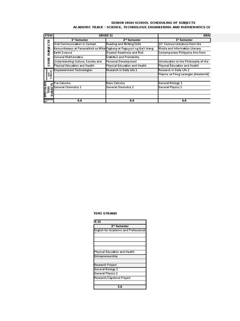 Child Protection Policy Implementation Checklist | PDF | Literacy ...